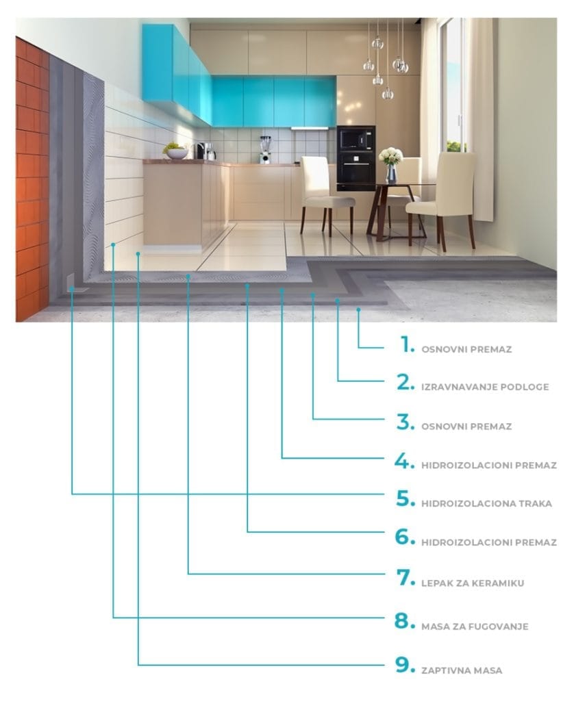 HYDRO CERAMIC KITCHEN - Bekament